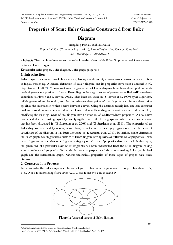 Pdf Properties Of Some Euler Graphs Constructed From Euler Diagram
