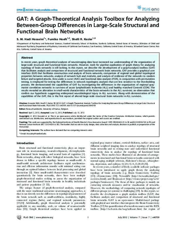 Pdf Gat A Graph Theoretical Analysis Toolbox For Analyzing Between