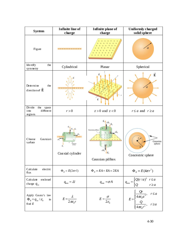 (PDF) Coaxial cylinder Gaussian pillbox