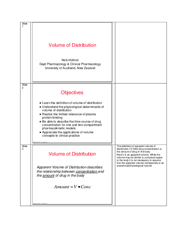 (PDF) Volume of Distribution