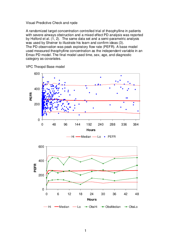 (PDF) Visual Predictive Check