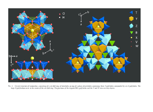 Tourmaline mineral chemistry