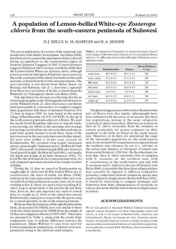 (PDF) A population of Lemon-bellied White-eye Zosterops chloris from ...