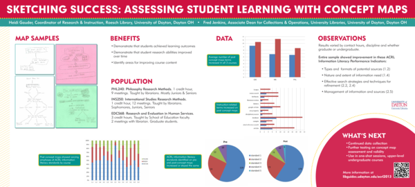 (PDF) Sketching Success: Assessing Learning Outcomes with Concept Maps (PDF) Sketching Success: Assessing Learning Outcomes with Concept Maps
