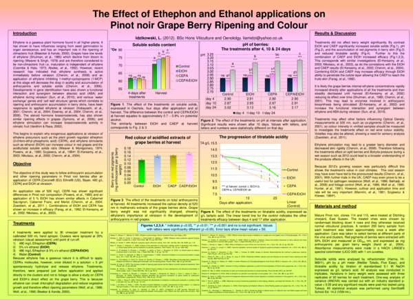 Pdf Poster The Effect Of Ethephon And Ethanol Applications On Pinot