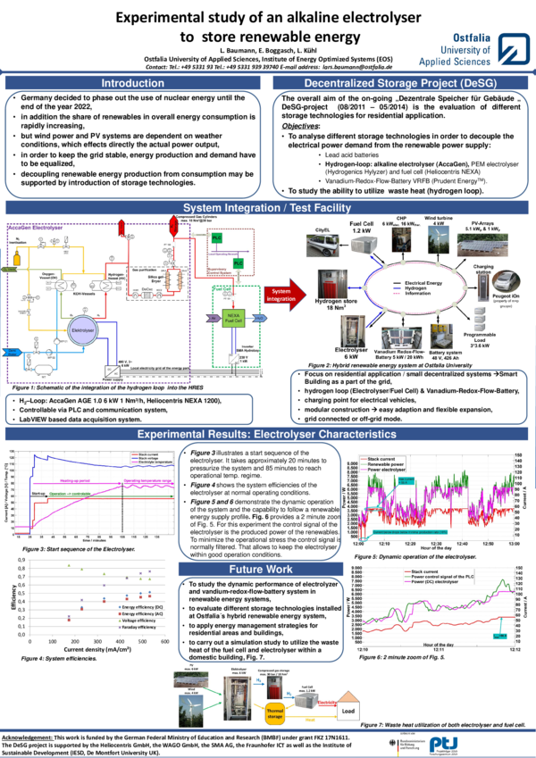 (PDF) Poster_Experimental study of an alkaline electrolyser to store ...