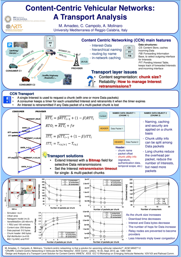 (PDF) Content-Centric Vehicular Networks: A Transport Analysis | Marica Amadeo - Academia.edu