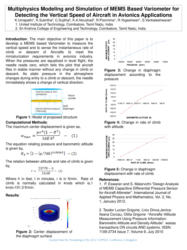 Pdf Multiphysics Modeling And Simulation Of Mems Based Variometer For Detecting The Vertical