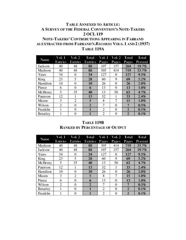 (PDF) Table Annexed to Article: A Survey of the Federal Convention's ...