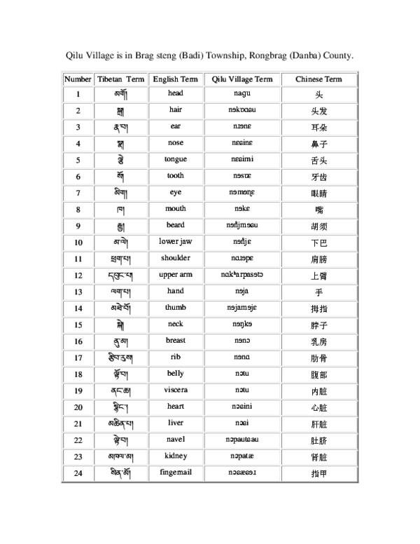 (PDF) Qilu Village Dialect