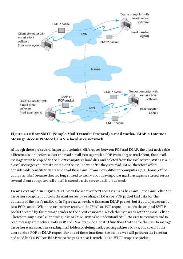 (PDF) How Email Works