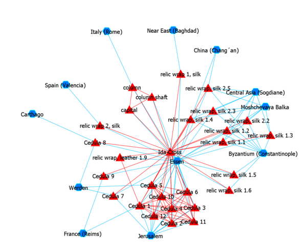 A relational view on the early medieval Ida-Cross in the female ...