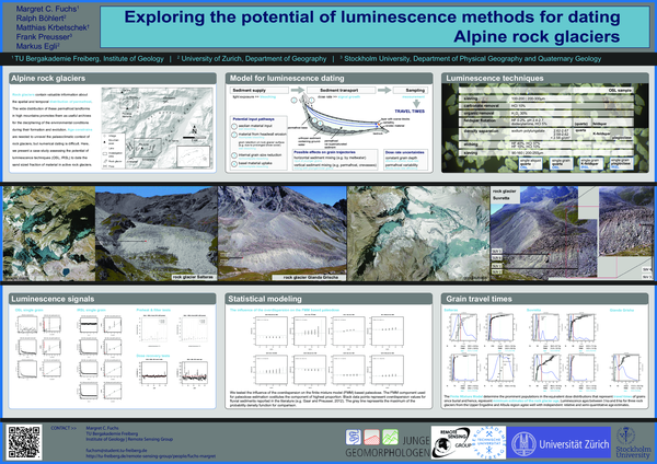 Exploring the potential of luminescence techniques for dating Alpine ...