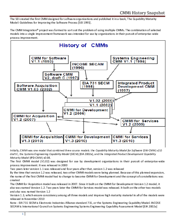 (DOC) CMMi History Snapshot