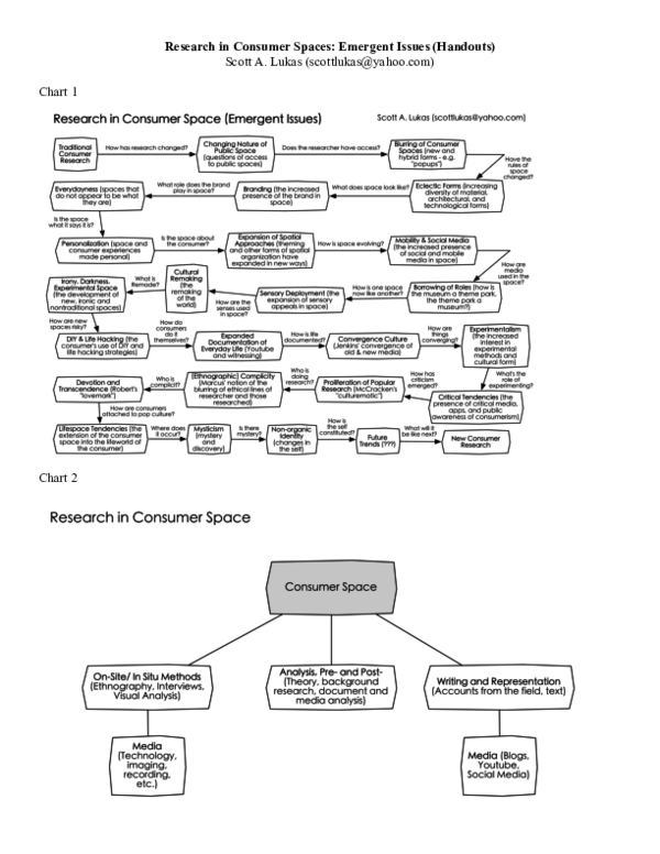(PDF) Consumer Spaces Handouts