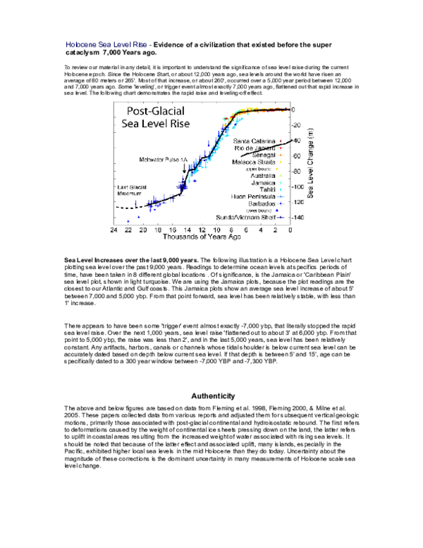 Holocene Sea Level Rise