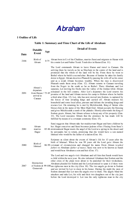 (PDF) Abraham