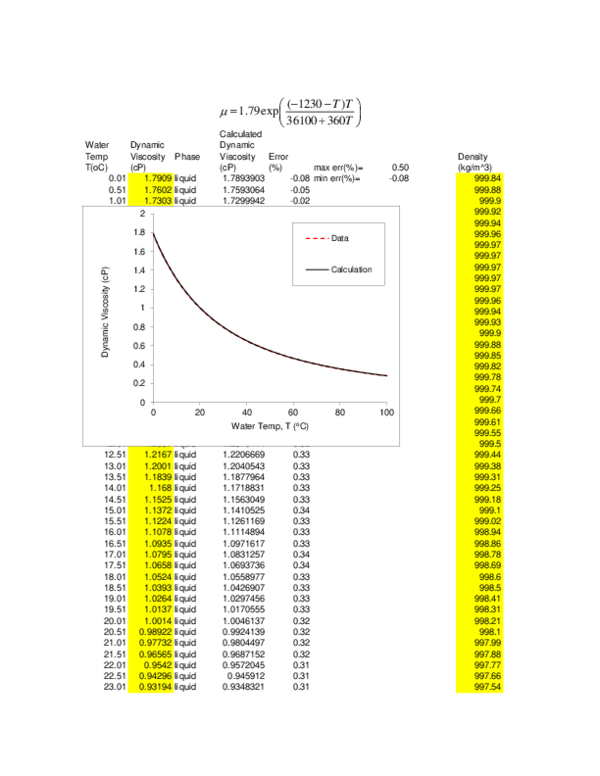 (XLS) Calculation of water density and viscosity