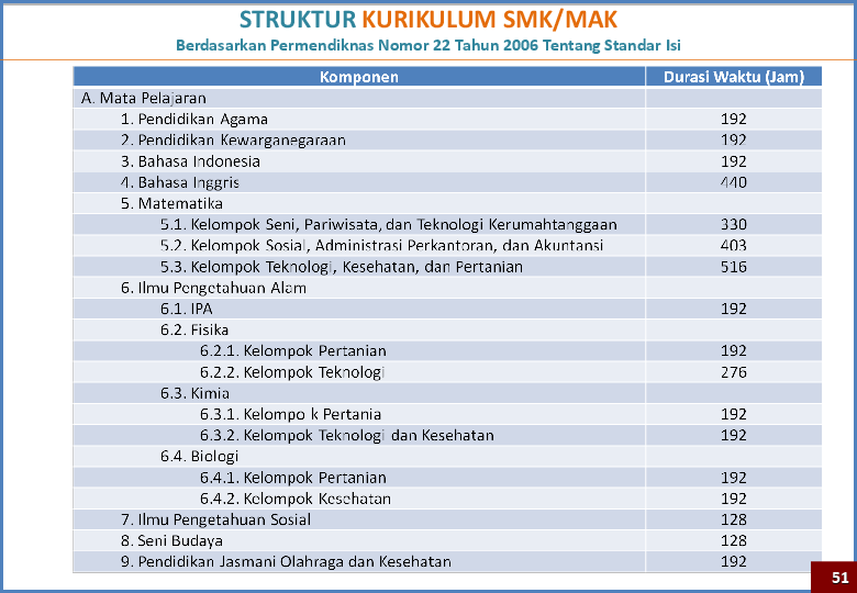 (PDF) STRUKTUR KURIKULUM SMK/MAKDasar Pemikiran Pengembangan Struktur ...