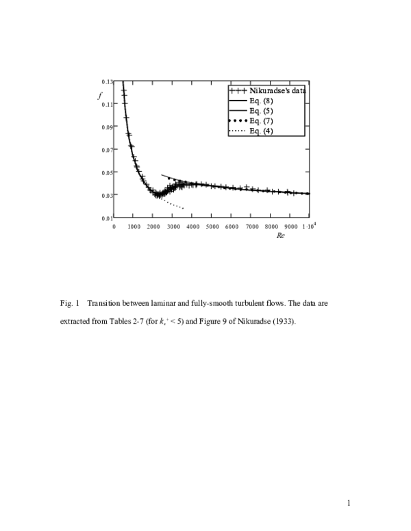 (DOC) Formulas for Friction Factor in Transitional Regimes