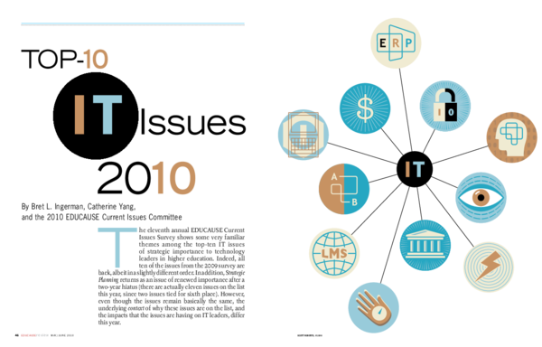 (PDF) Top-10 IT Issues 2010