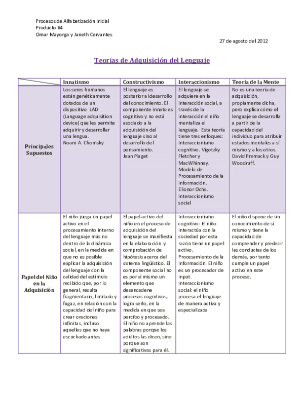 (DOC) teorasdeadquisicindellenguaje cuadro comparativo