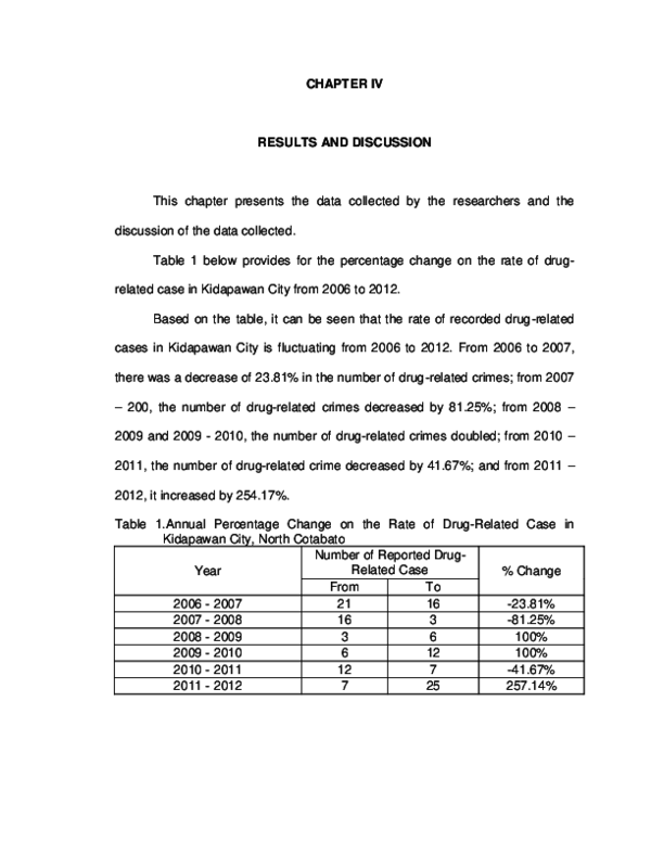 (DOC) CHAPTER IV RESULTS AND DISCUSSION