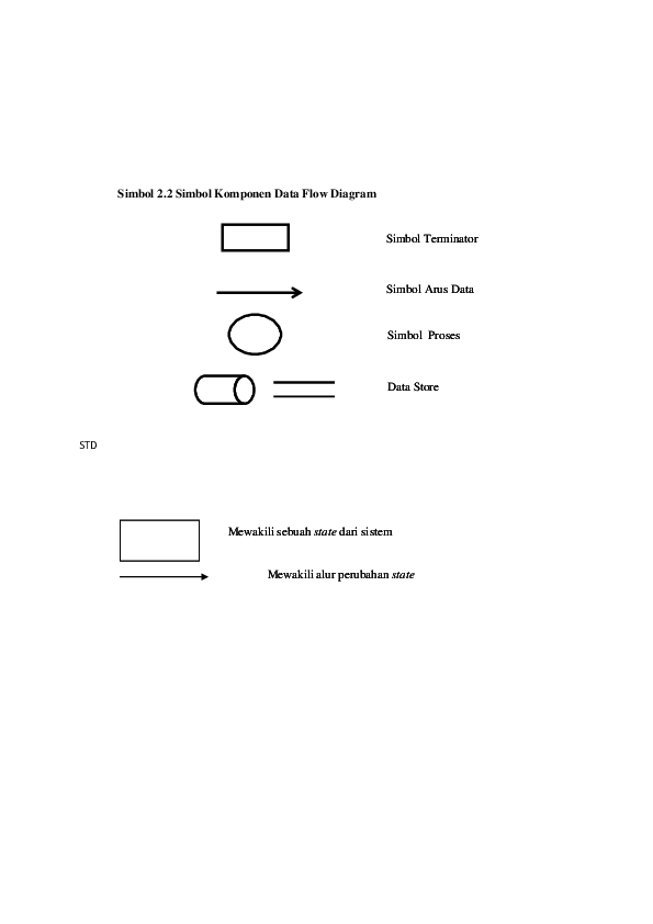 (DOC) Mewakili alur perubahan state Mewakili sebuah state dari sistem ...