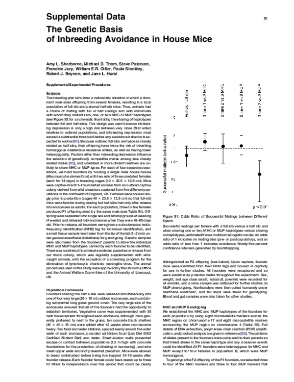 (PDF) The genetic basis of inbreeding avoidance in house mice