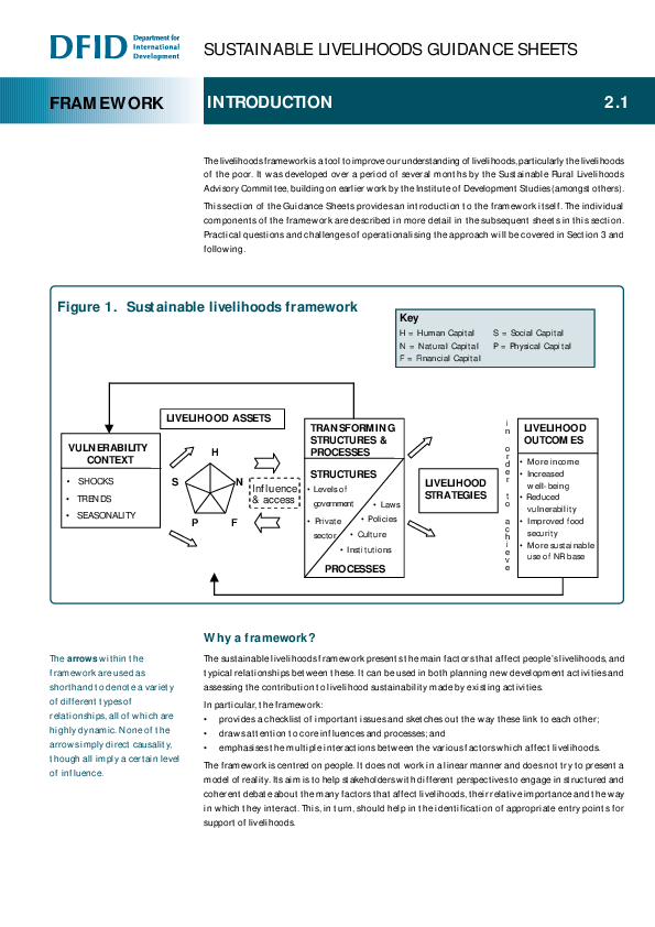 (PDF) Livelihood Framework in Poverty reduction