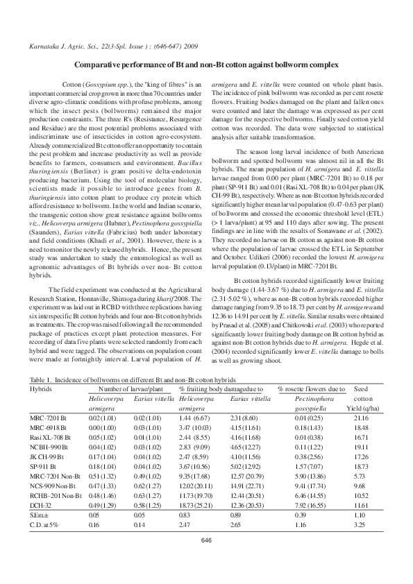 (PDF) Comparative performance of Bt and non-Bt cotton against bollworm ...