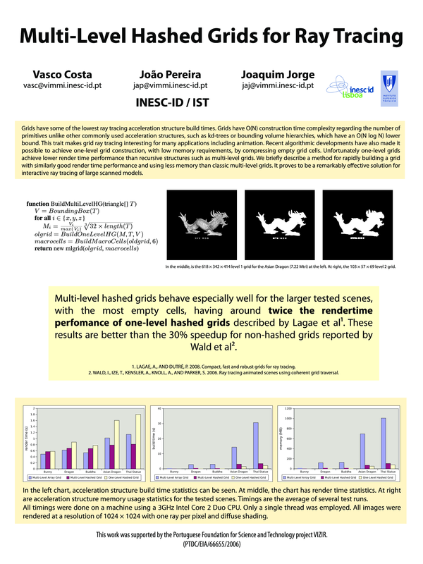 (PDF) Multi-Level Hashed Grids for Ray Tracing