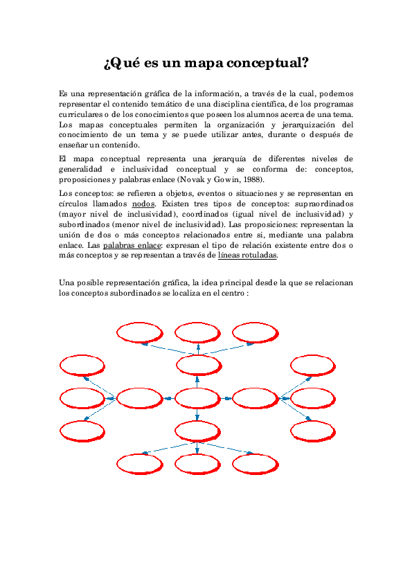 (PDF) Que es un mapa conceptual