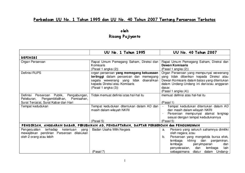 (PDF) Perbedaan UU 1/95 dan UU 40/2007 Tentang Perseroan Terbatas