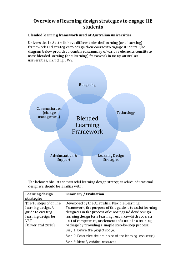 (DOC) Learning Design strategies to engage students