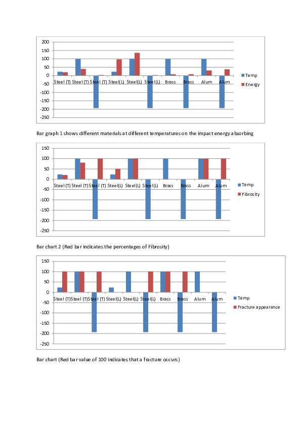 (DOC) Charpy impact test report charts
