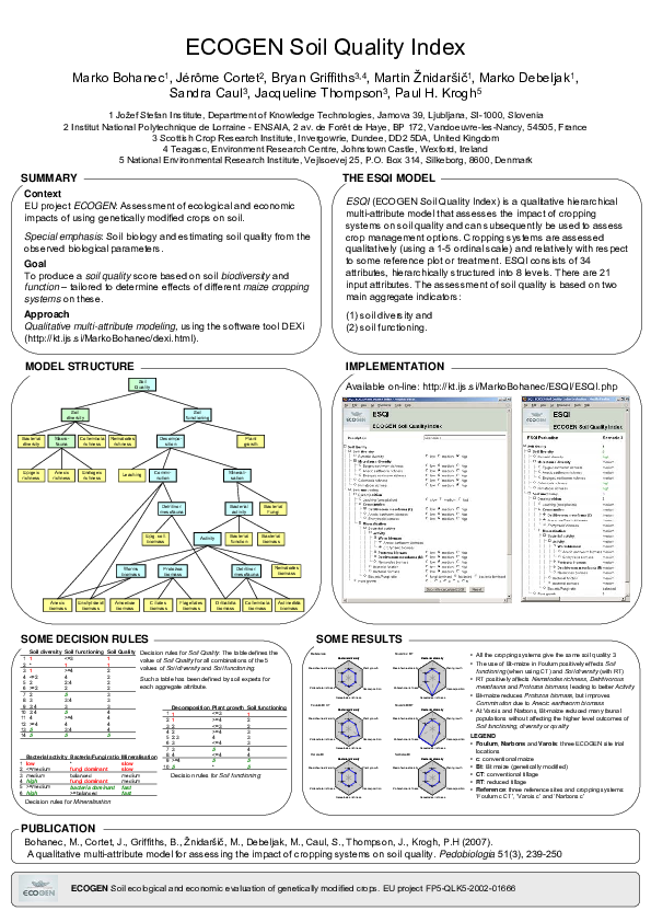 (PDF) ECOGEN Soil Quality Index