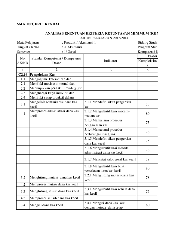 Bismillah Analisa Penentuan KKM Full