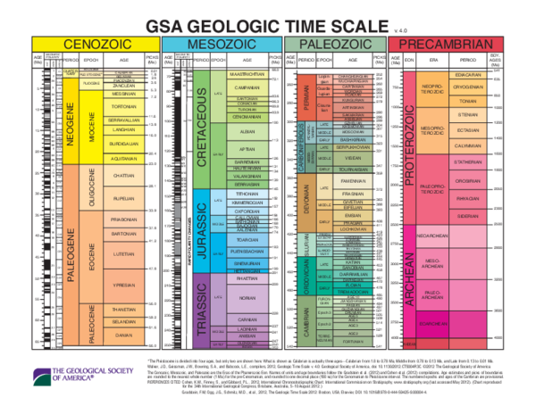 (PDF) Geological Time Scale