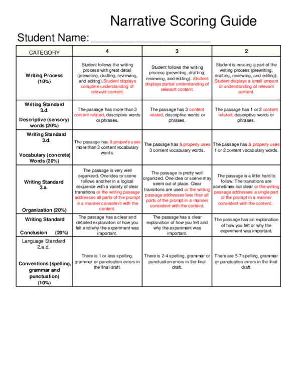 (XLS) Social Studies Writing Prompt Rubric