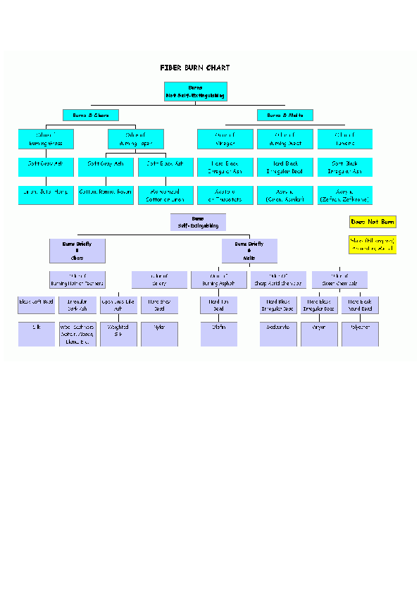 (DOC) Fibre identification