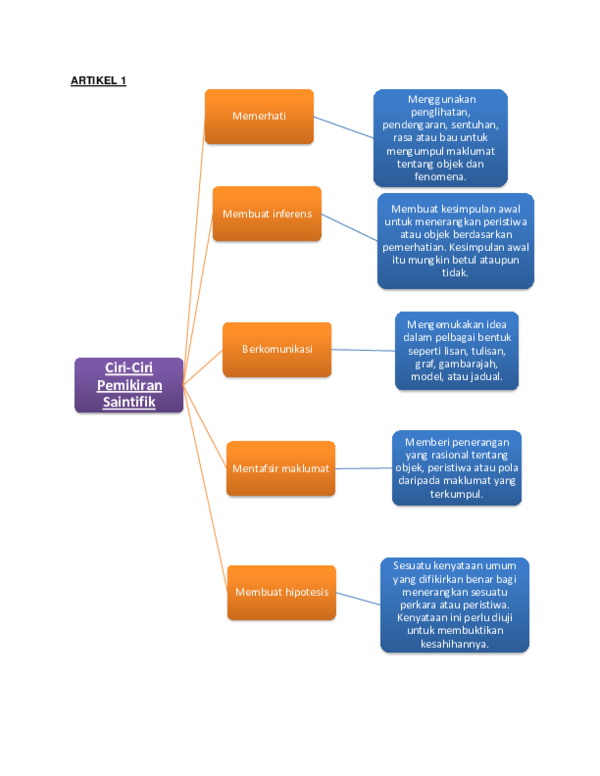 (DOC) MIND MAP SAINS