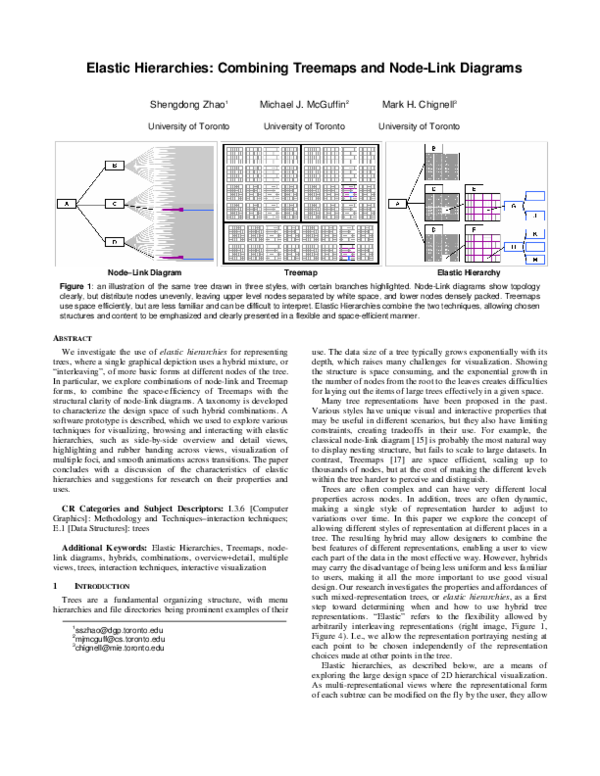 Pdf Elastic Hierarchies Combining Treemaps And Node Link Diagrams