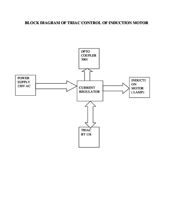 (DOC) block diagram of TRIAC CONTROL OF INDUCTION MOTOR