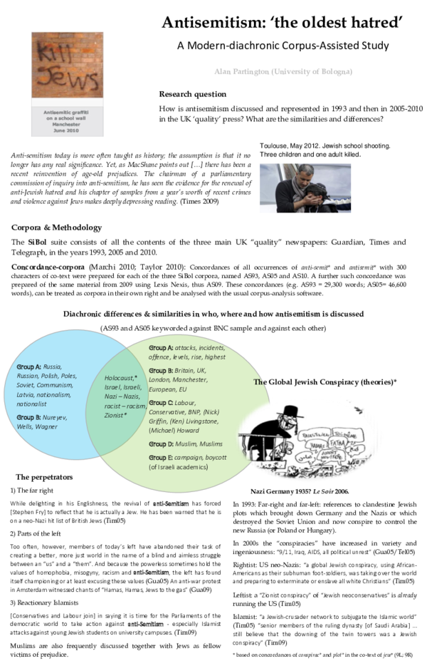 (PDF) Antisemitism: 'the oldest hatred'. Poster.
