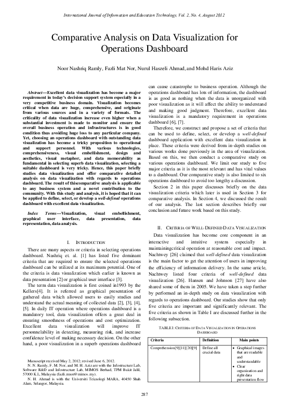 (PDF) Comparative Analysis on Data Visualization for Operations Dashboard