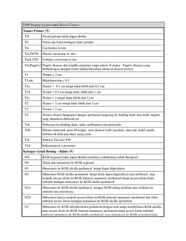 (DOC) TNM Staging System untuk Breast Cancer