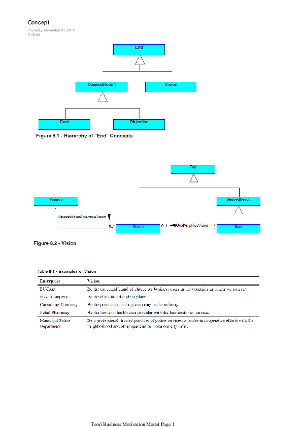 (PDF) Business Motivation Model 4
