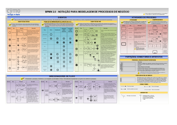 (PDF) BPMN Poster