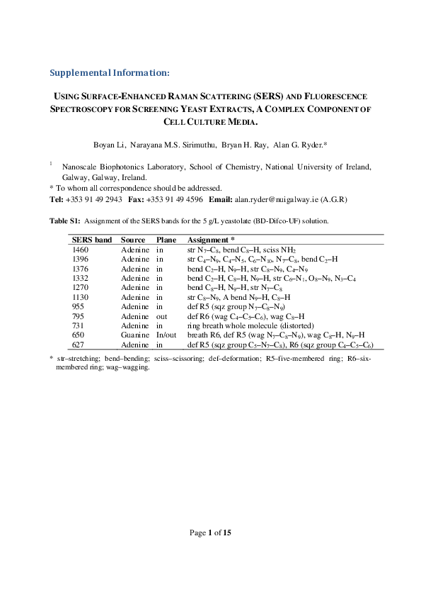 (PDF) Using Surface-Enhanced Raman Scattering (SERS) and Fluorescence ...